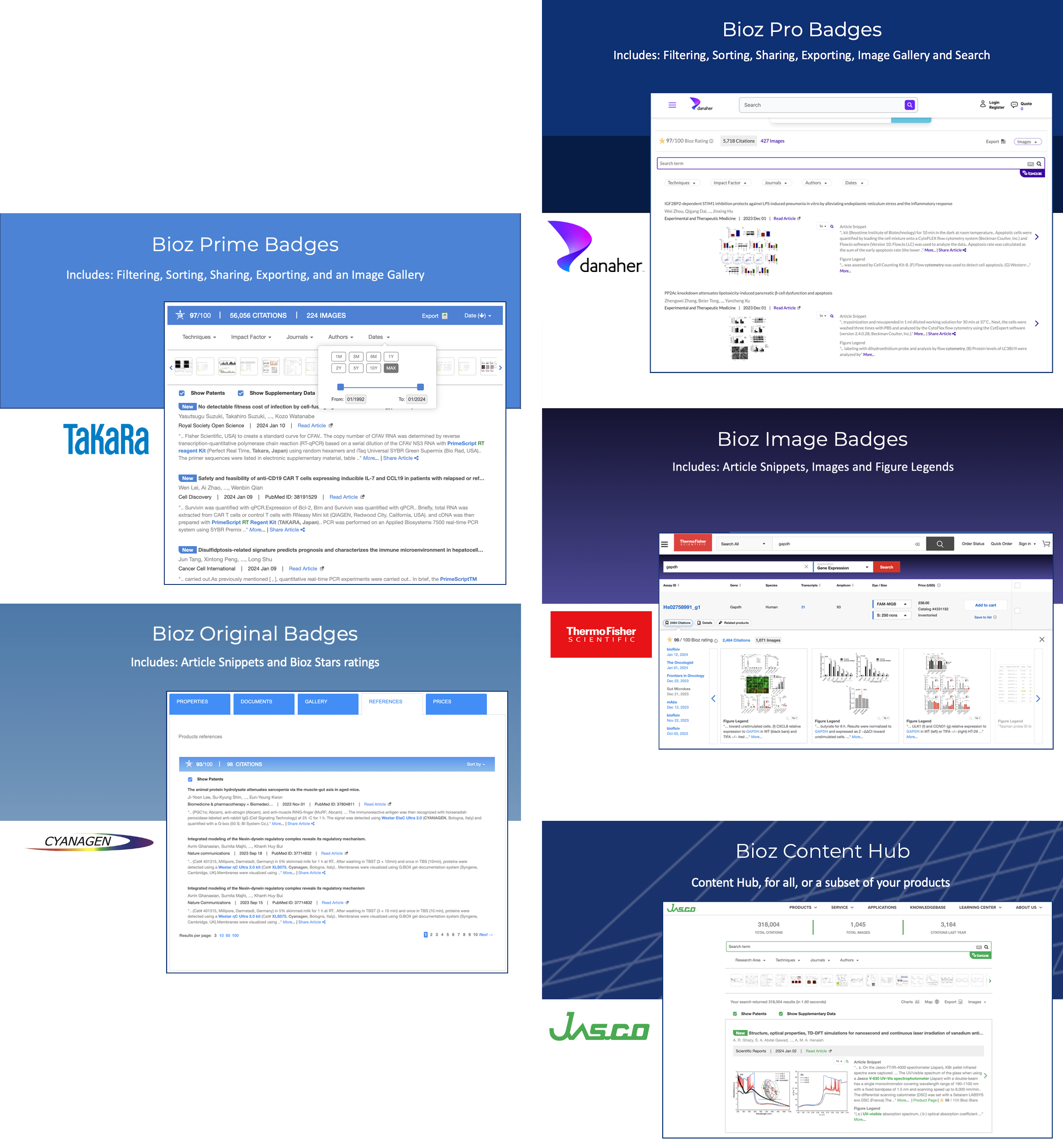 Bioz Badges | Bioz | Ratings For Life-Science Research