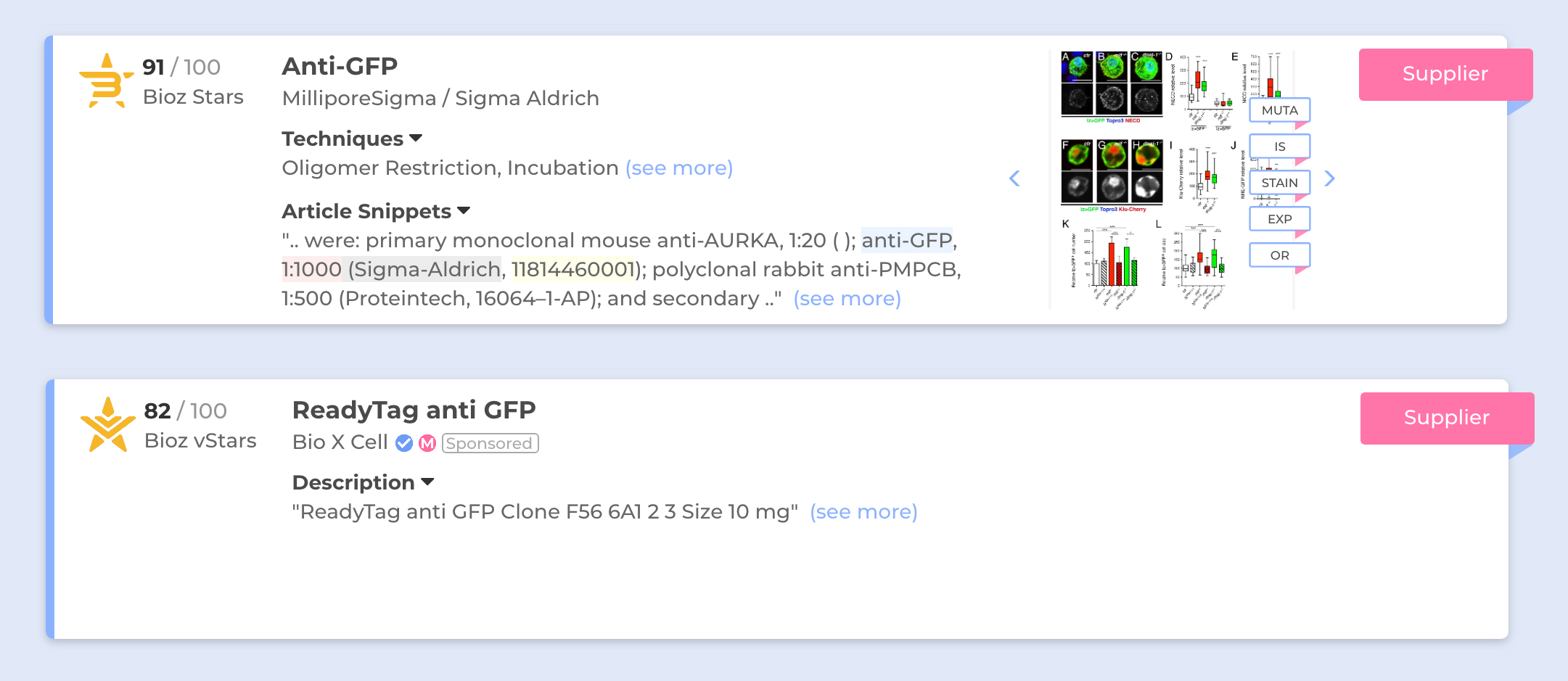 Bioz Stars | Bioz | Ratings For Life-Science Research